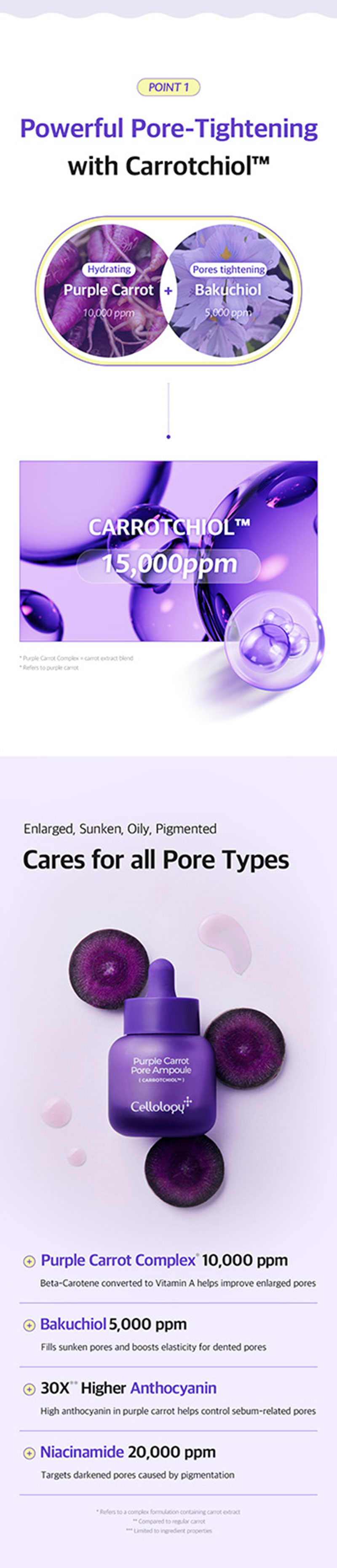 Cellology Purple Carrot Pore Ampoule 30ml