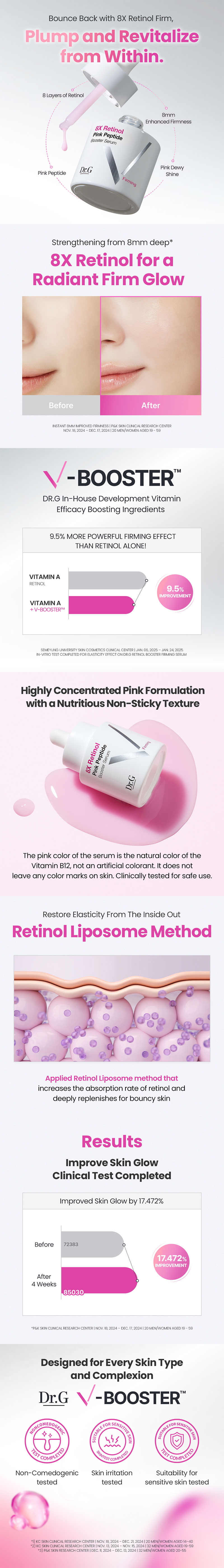 Dr.G 8X Retinol Pink Peptide Booster Serum 30ml
