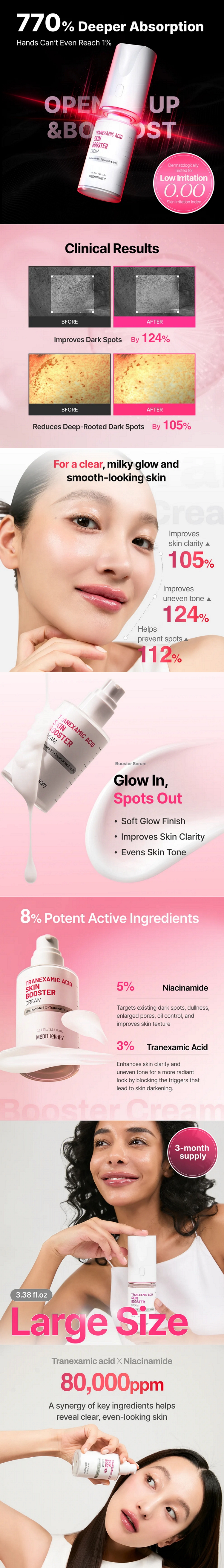 MEDITHERAPY Tranexamic Acid Skin Booster Cream 100ml & Device Set